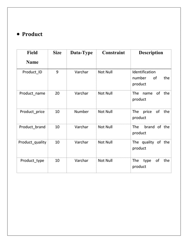 Online Shopping System.docx