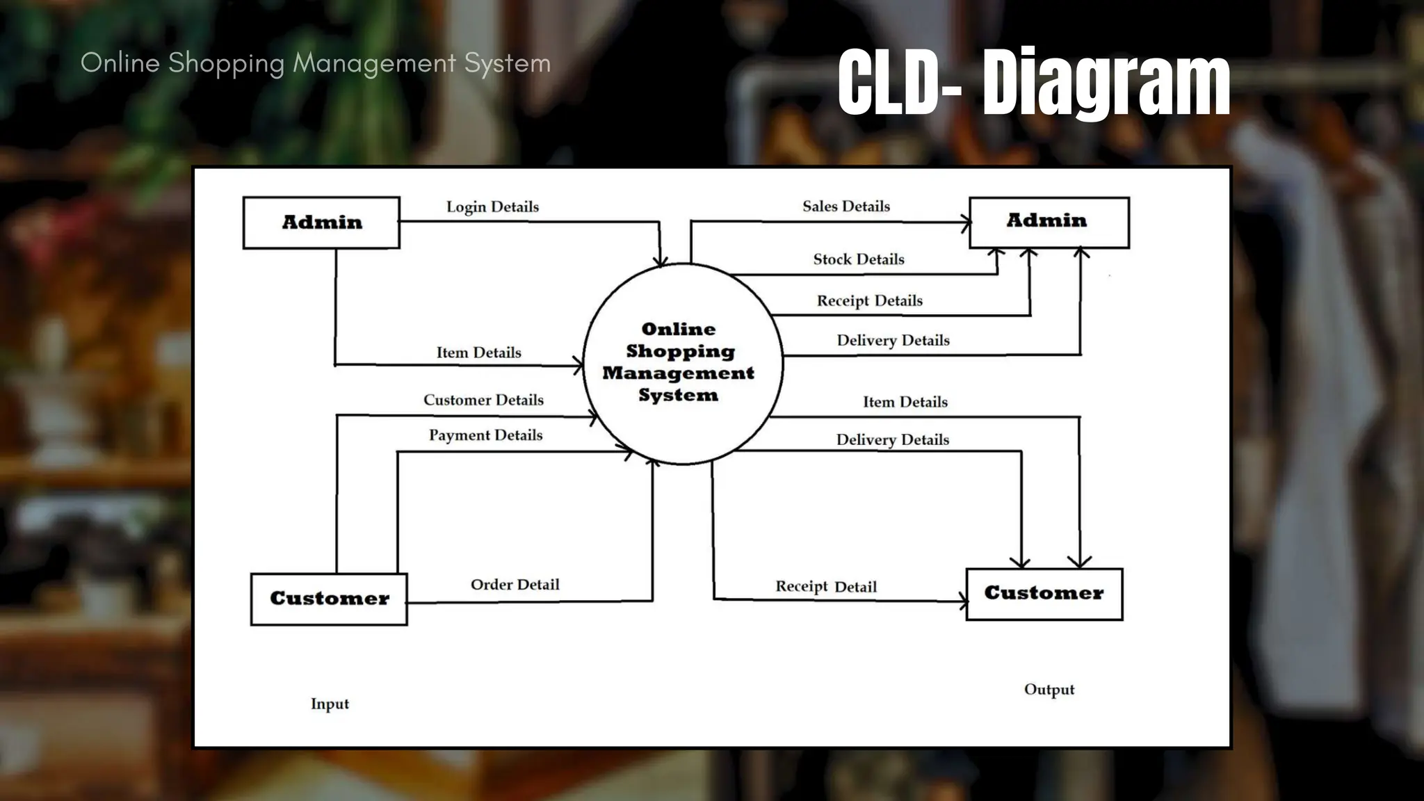 Online shopping system.pptx