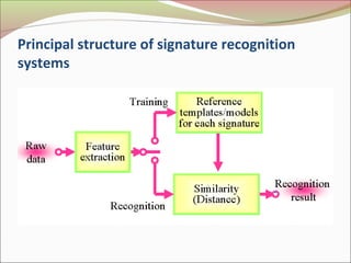 Online signature recognition | PPT