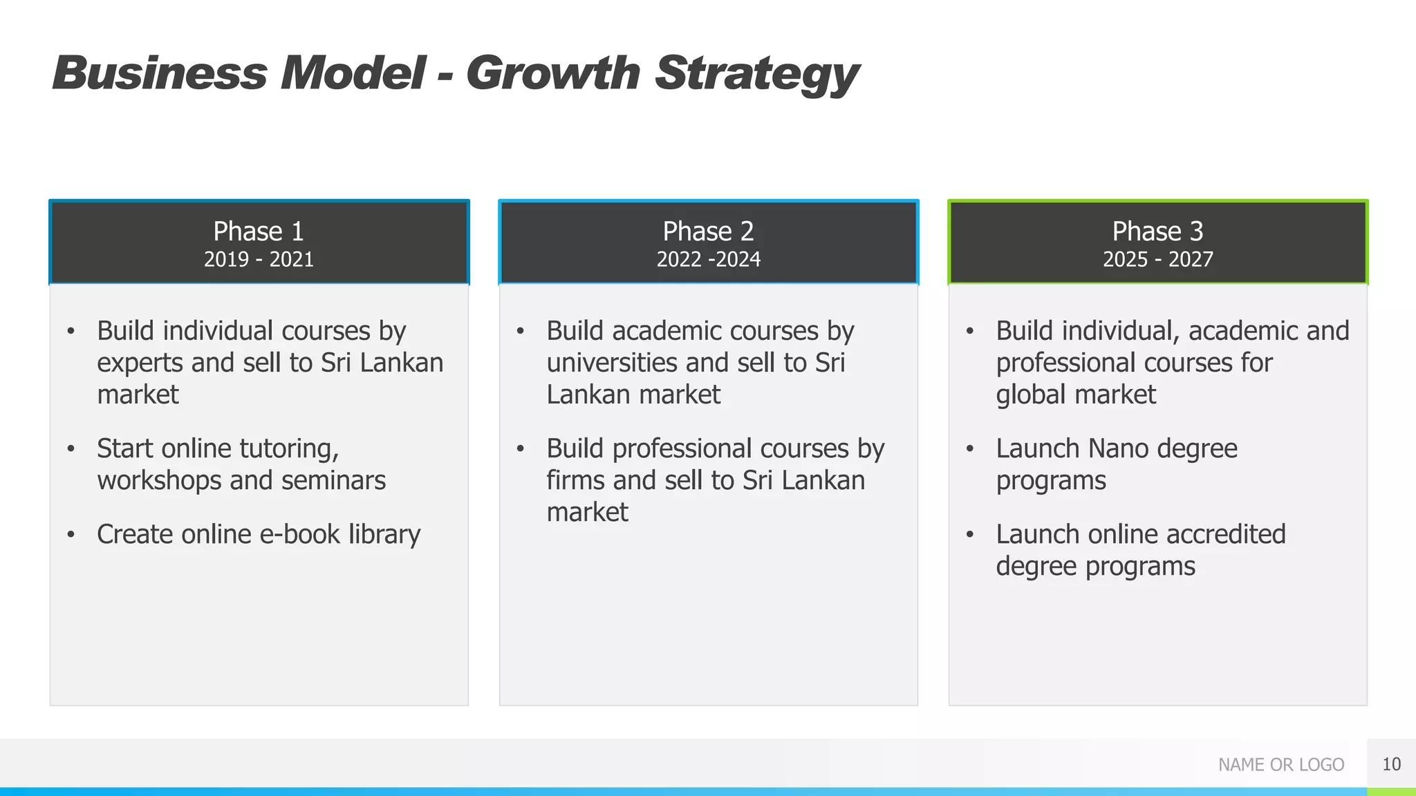 Pahanmi eUniversity - Business Proposal | PDF