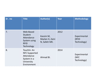 ONLINE STUDENT ATTENDANCE.pptx