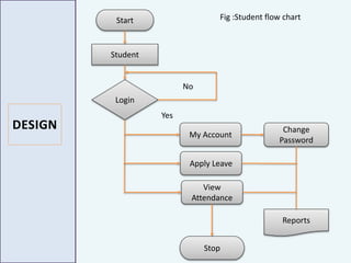 ONLINE STUDENT ATTENDANCE.pptx