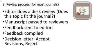 Online submission of manuscript | PPTX