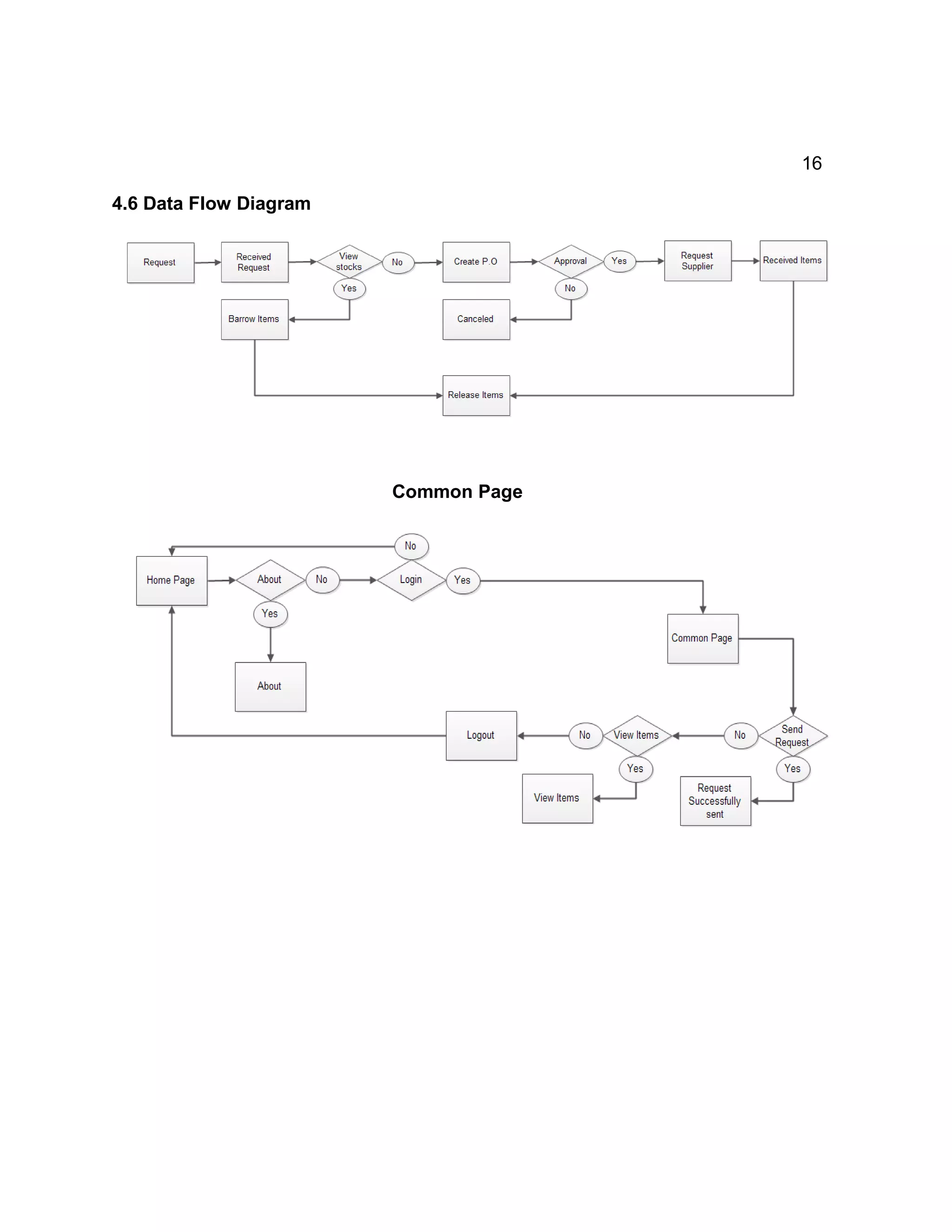 Online supply inventory system | PDF