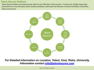 Online talent marketplace | PDF