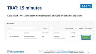 Online Team-Based Learning Workshop | PDF