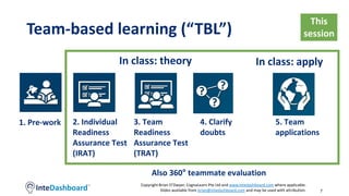 Online Team-Based Learning Workshop | PDF