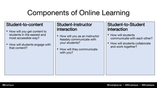 Online Learning Basics | PPT