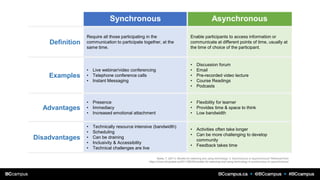 Online Learning Basics | PPT