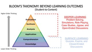 Online Teaching Essentials 2.0 | PPT