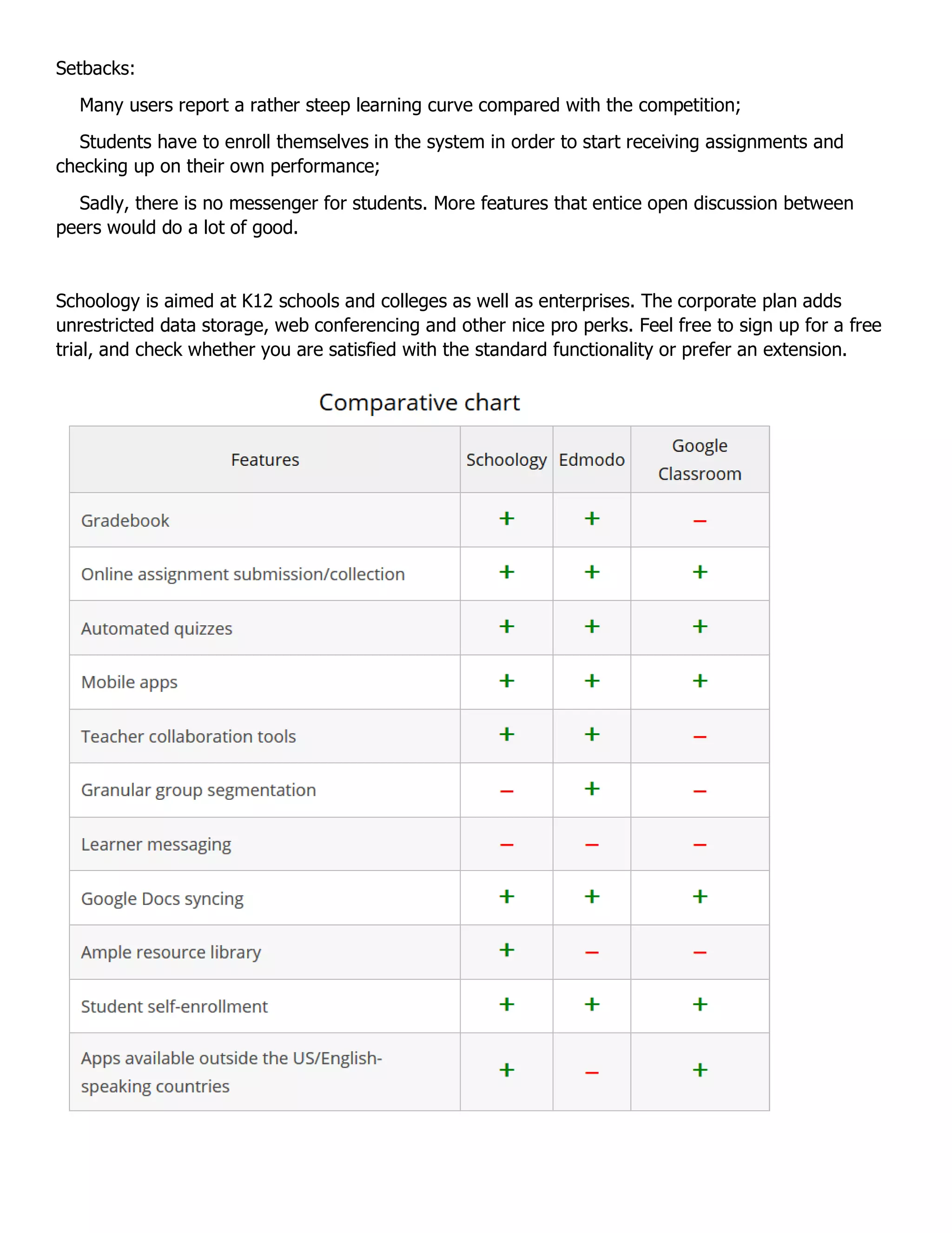 Online teaching platforms comparison | PDF
