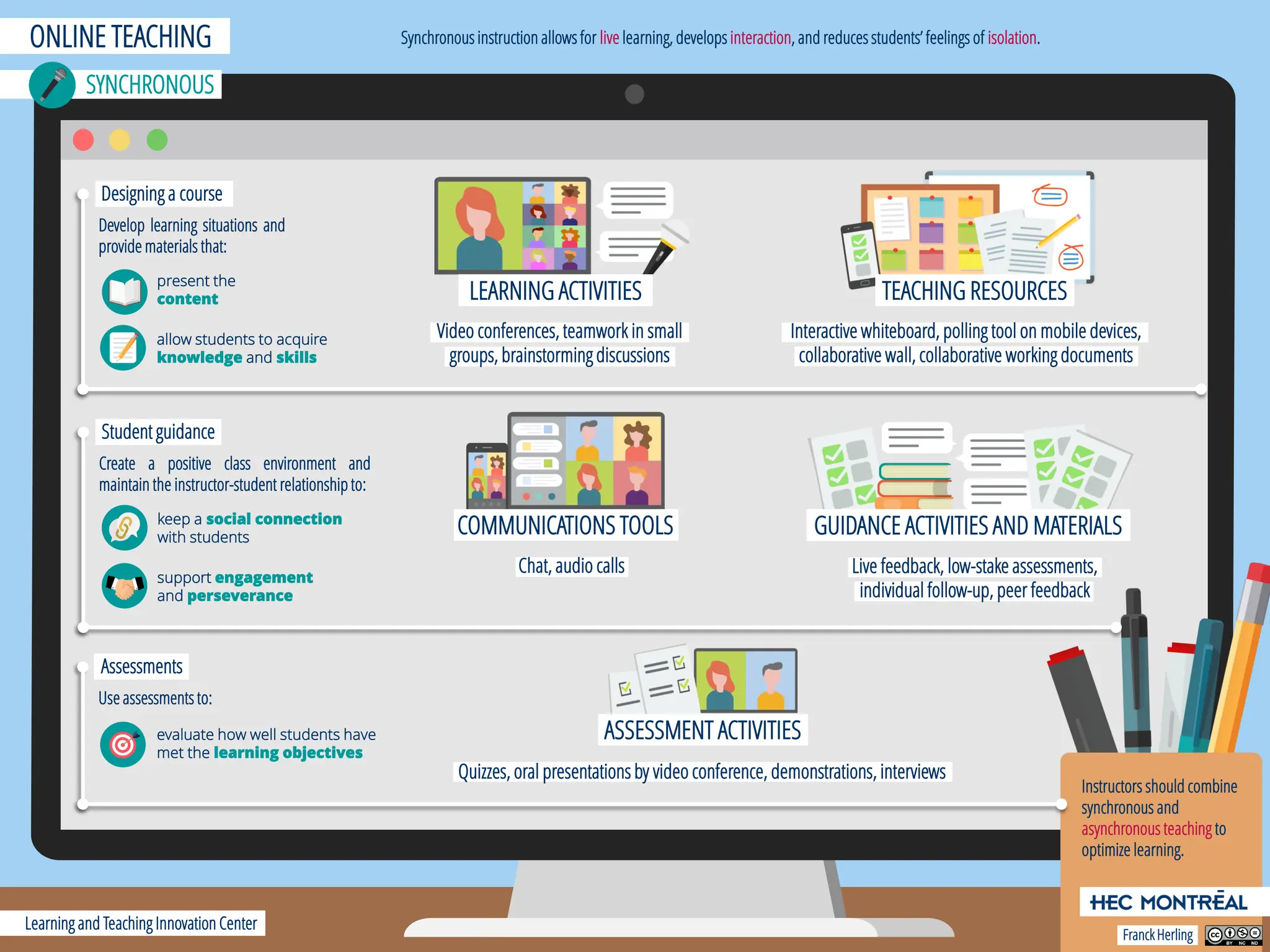 Teaching and Learning Poster: Online teaching synchronous.pdf