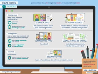 Teaching and Learning Poster: Online teaching synchronous.pdf