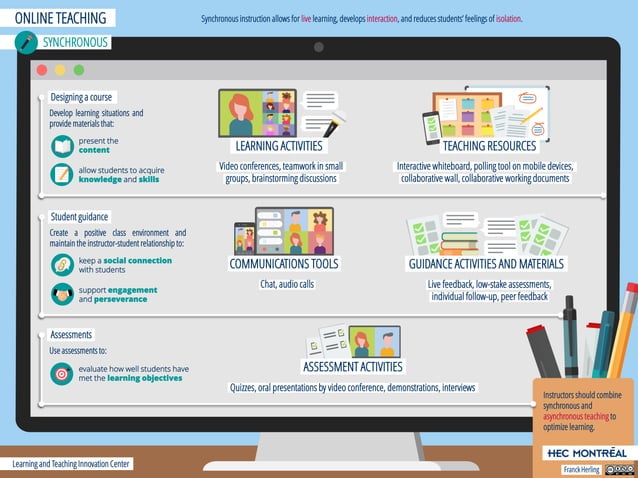Teaching and Learning Poster: Online teaching synchronous.pdf