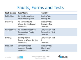 Exploring the fault finding capabilities of online testing in OSGi | PPT