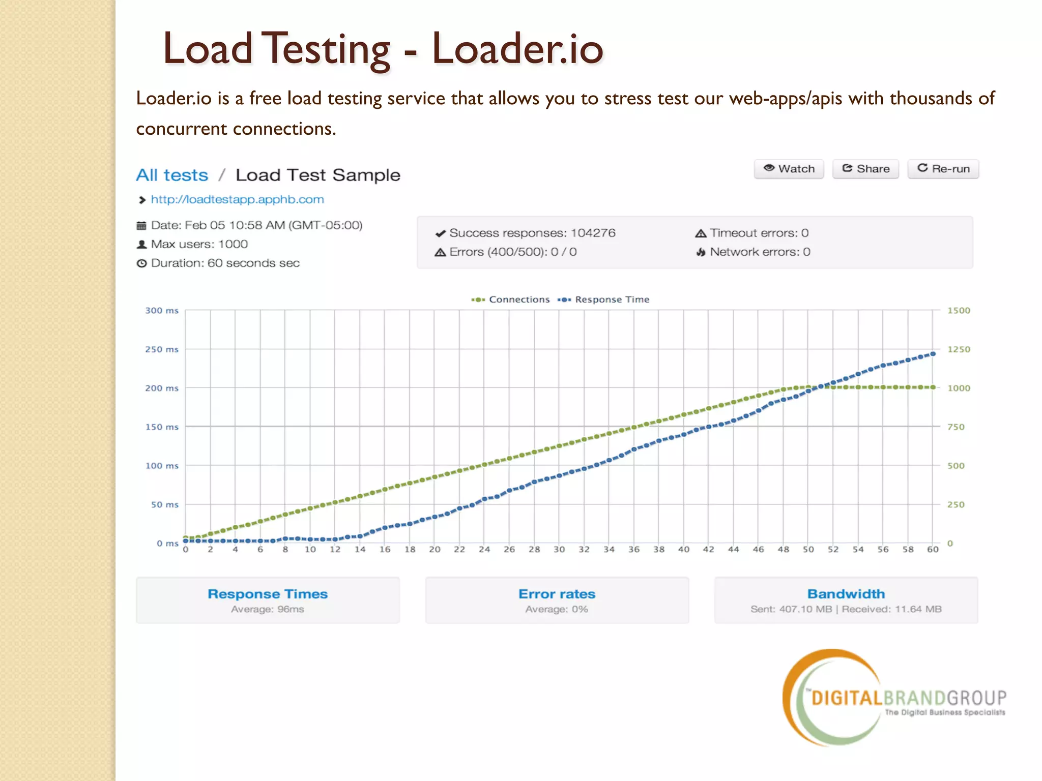 Online testing tools final | PDF
