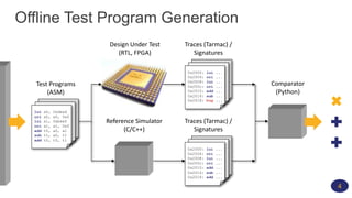 Online test program generator for RISC-V processors | PPTX