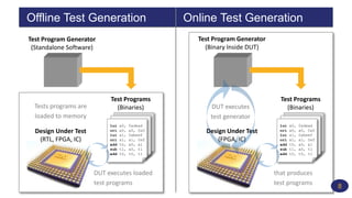 Online test program generator for RISC-V processors | PPTX ...