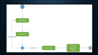 Online time table management system | PPTX | Computing | Technology & Computing