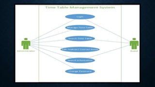 Online time table management system | PPTX