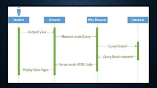 Online time table management system | PPTX | Computing | Technology & Computing