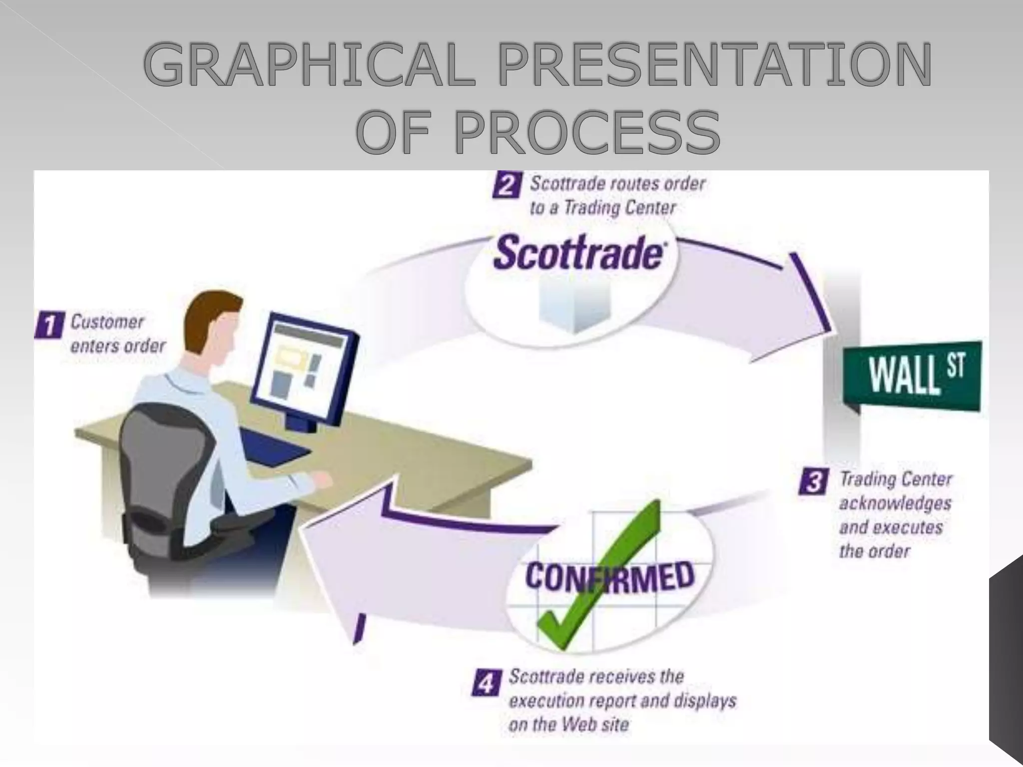 Online trading PPT | PPT