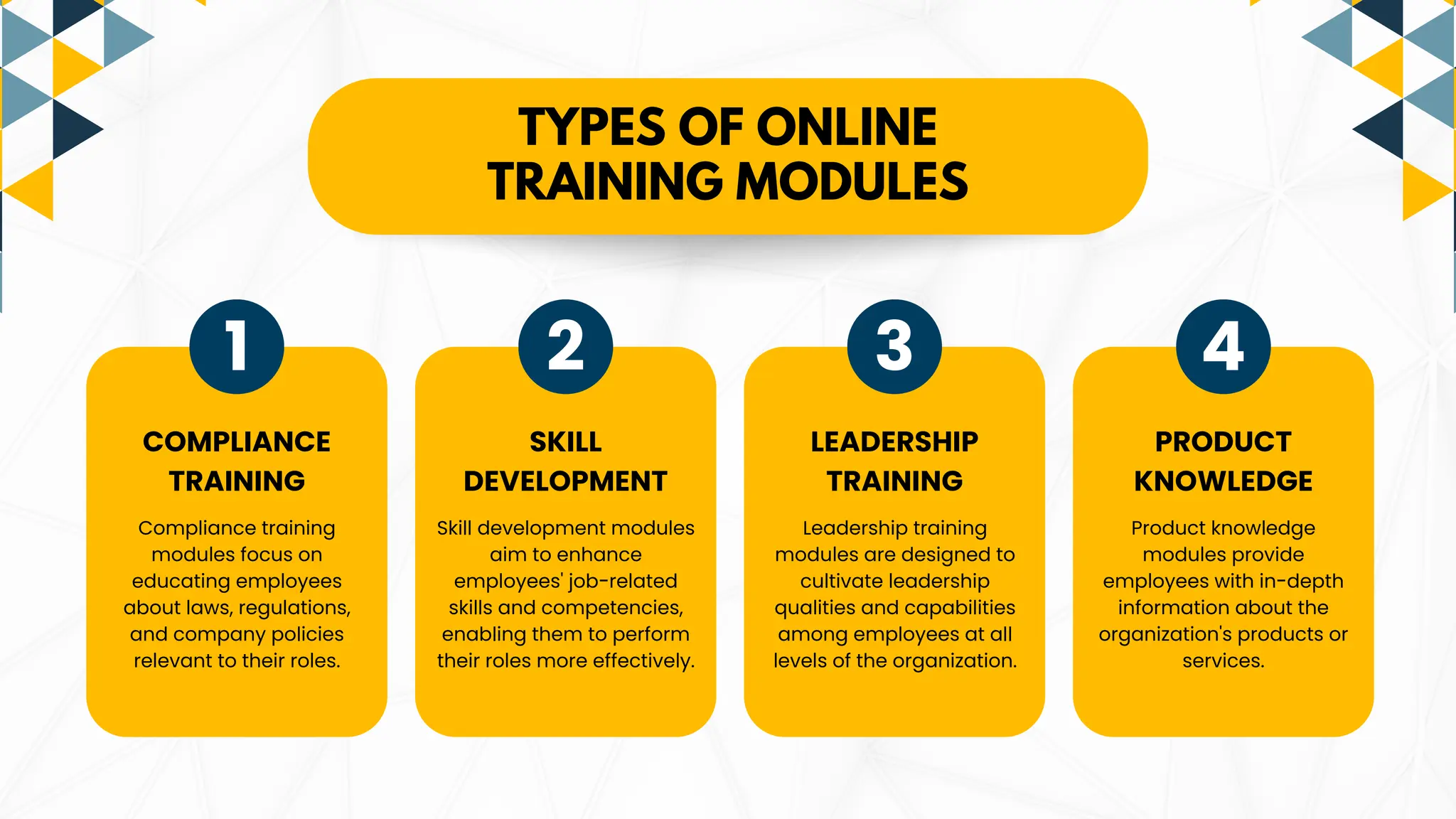 Online Training Modules for Employees: Empowering Your Team for Success ...