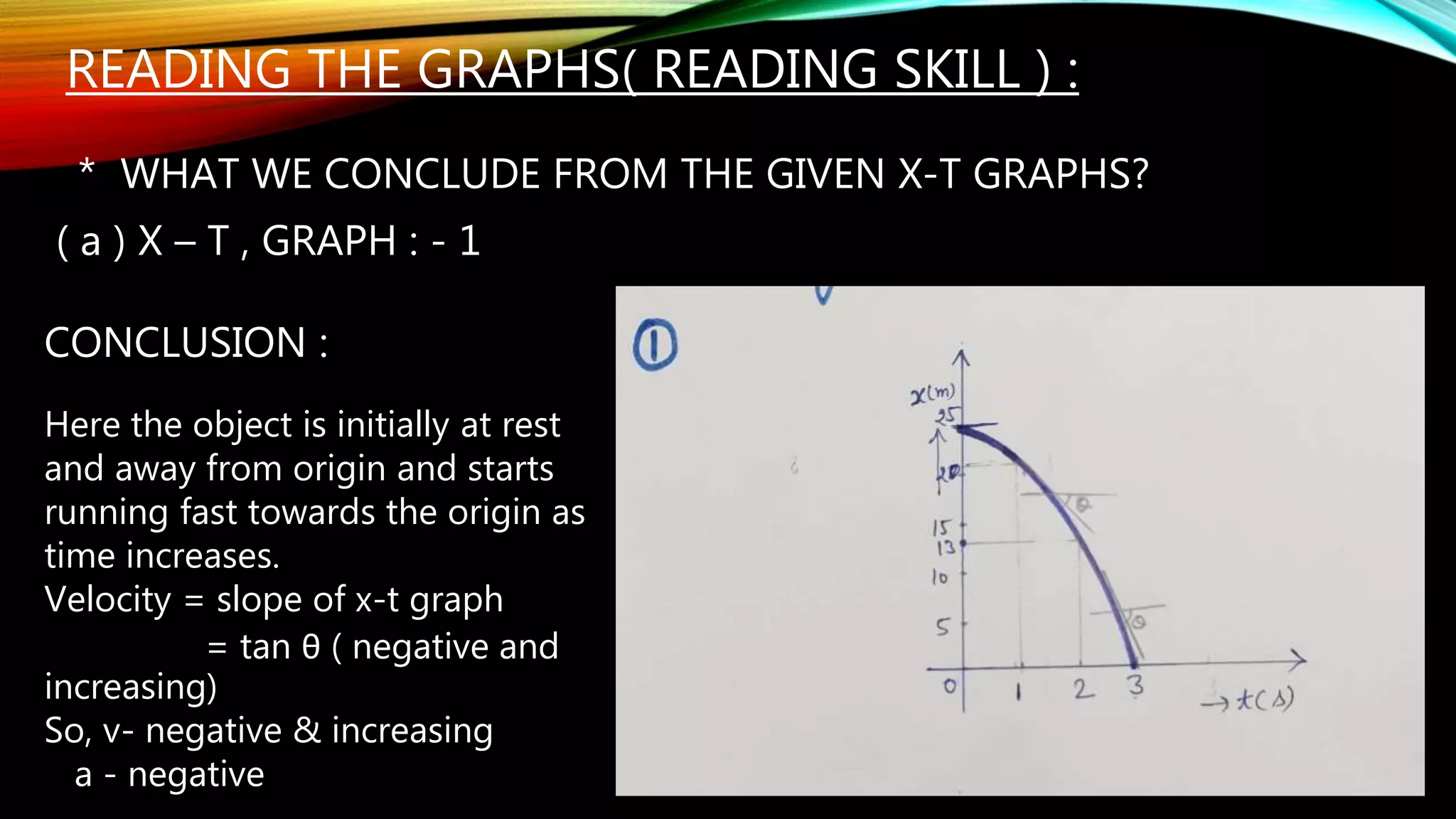 PPT ON GRAPHS OF KINEMATICS BY- RAJEEV Kr SHARMA | PPTX