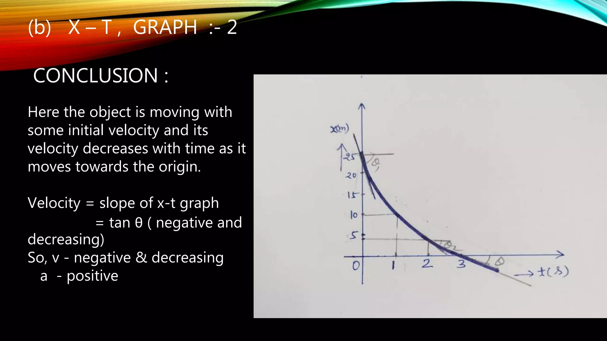 PPT ON GRAPHS OF KINEMATICS BY- RAJEEV Kr SHARMA | PPTX