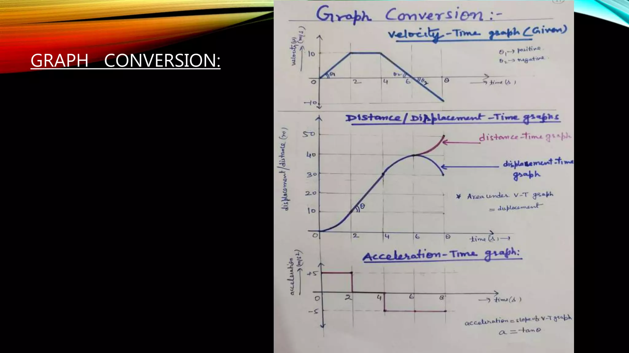 PPT ON GRAPHS OF KINEMATICS BY- RAJEEV Kr SHARMA | PPTX