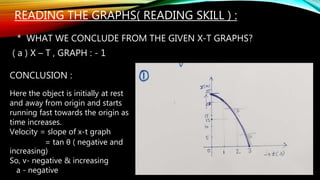 PPT ON GRAPHS OF KINEMATICS BY- RAJEEV Kr SHARMA | PPTX