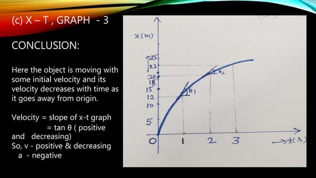 PPT ON GRAPHS OF KINEMATICS BY- RAJEEV Kr SHARMA | PPT