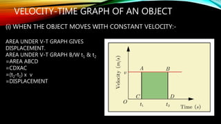 PPT ON GRAPHS OF KINEMATICS BY- RAJEEV Kr SHARMA | PPTX