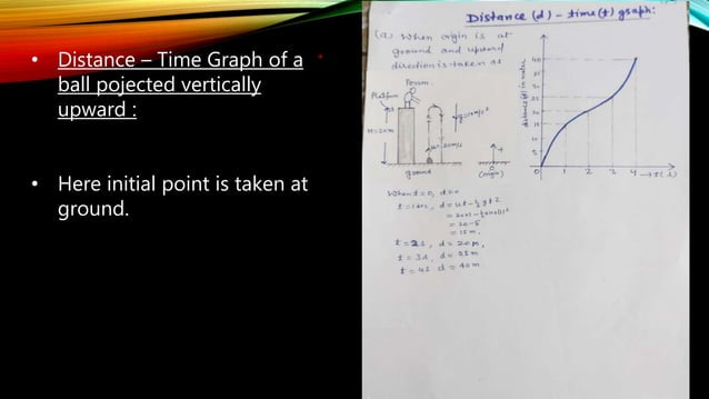 PPT ON GRAPHS OF KINEMATICS BY- RAJEEV Kr SHARMA | PPT