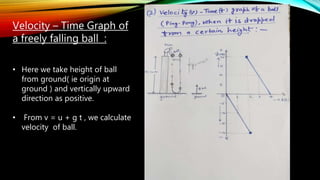 PPT ON GRAPHS OF KINEMATICS BY- RAJEEV Kr SHARMA | PPTX