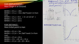 PPT ON GRAPHS OF KINEMATICS BY- RAJEEV Kr SHARMA | PPTX