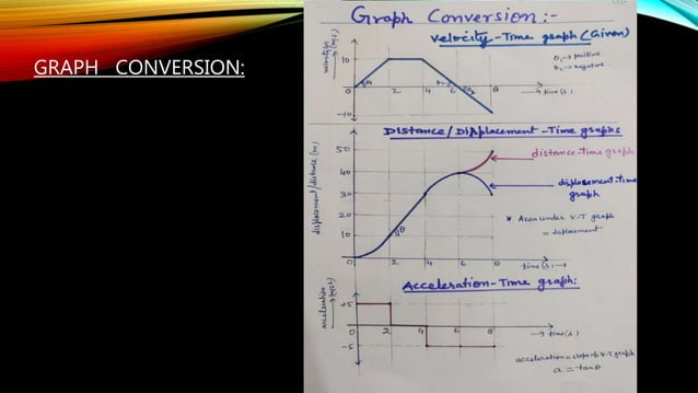PPT ON GRAPHS OF KINEMATICS BY- RAJEEV Kr SHARMA | PPT