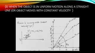 PPT ON GRAPHS OF KINEMATICS BY- RAJEEV Kr SHARMA | PPTX
