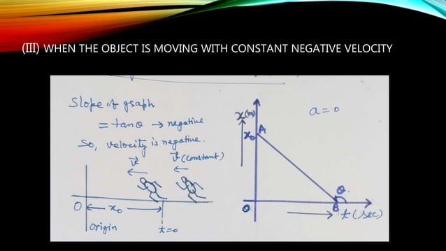 PPT ON GRAPHS OF KINEMATICS BY- RAJEEV Kr SHARMA | PPT