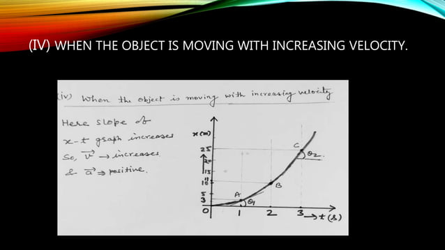 PPT ON GRAPHS OF KINEMATICS BY- RAJEEV Kr SHARMA | PPT
