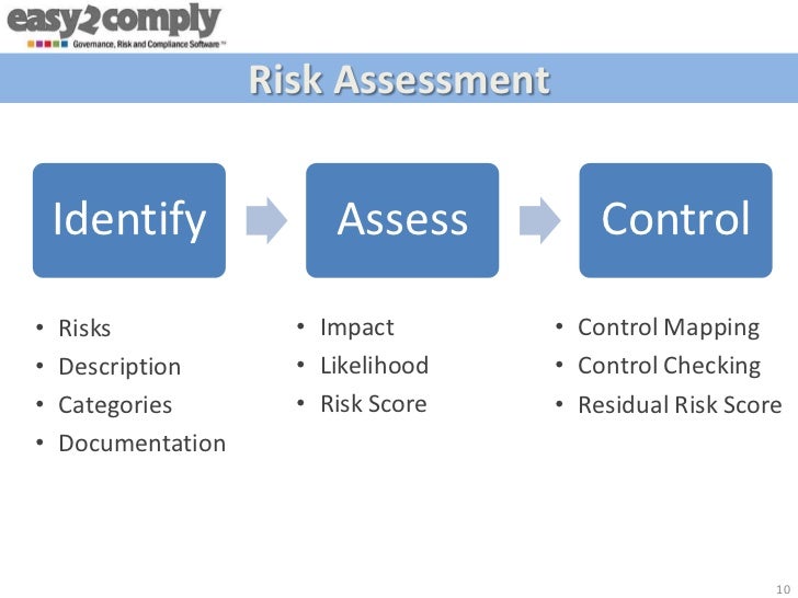 Online Training Operational Risk Management