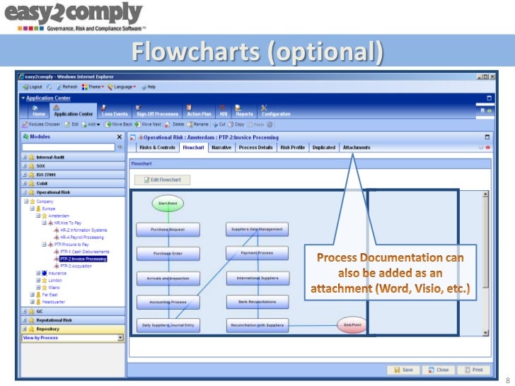 Operational Risk Certification