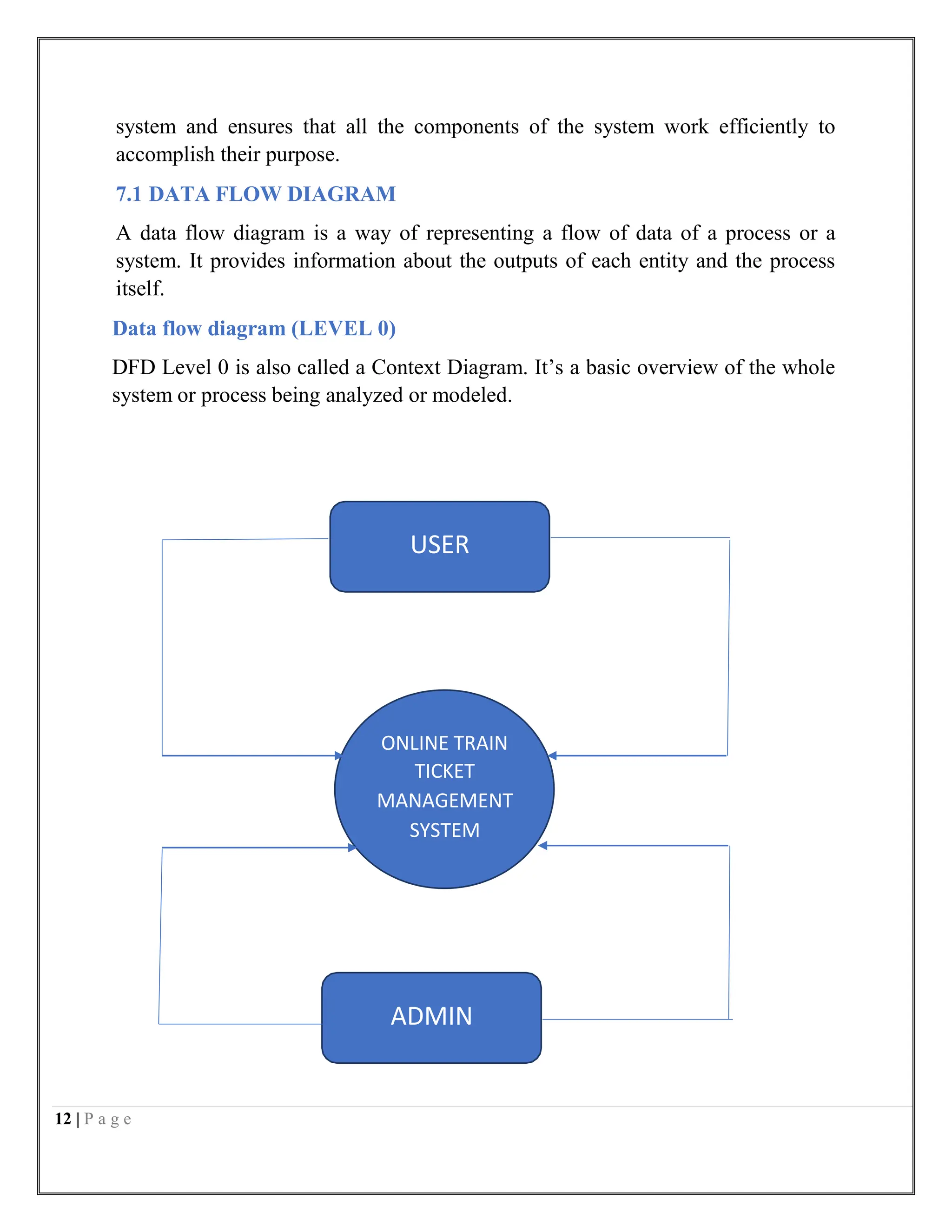 Online train ticket booking system project.pdf