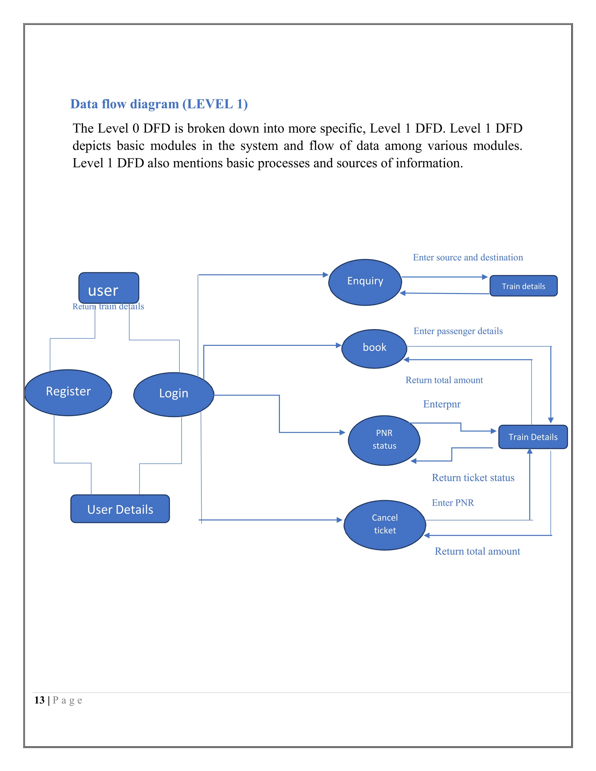 Online train ticket booking system project.pdf