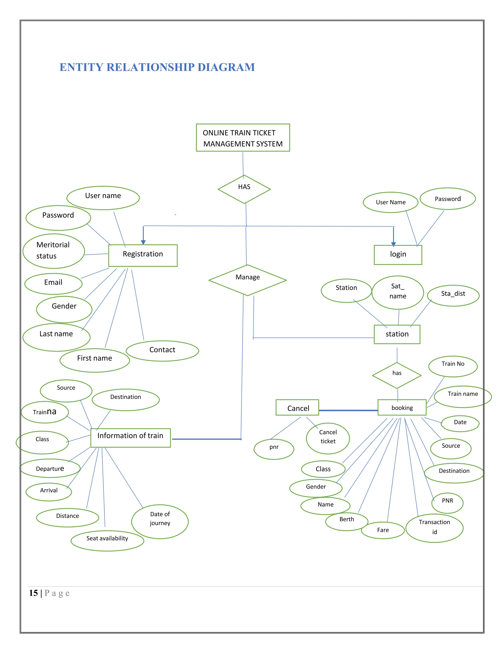 Online train ticket booking system project.pdf