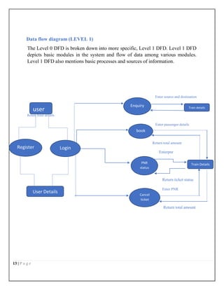 Online Train Ticket Booking System Project Pdf