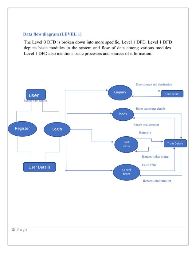 Online train ticket booking system project.pdf