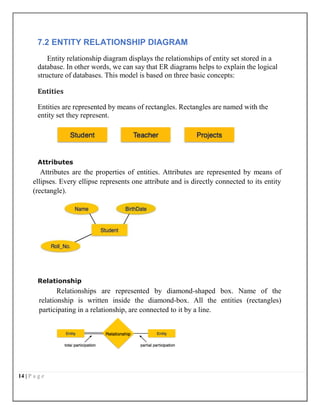 Online train ticket booking system project.pdf