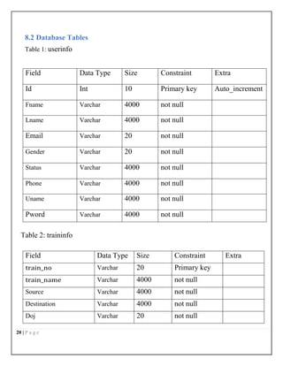 Online train ticket booking system project.pdf