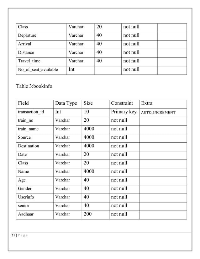 Online train ticket booking system project.pdf